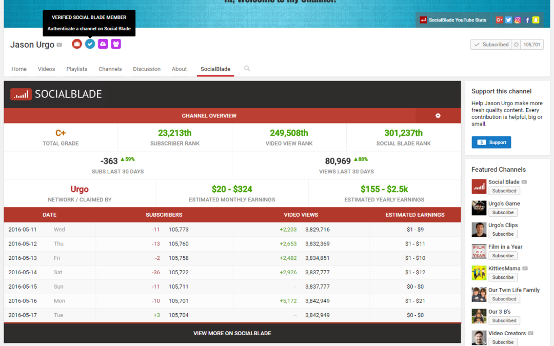 Social Blade : Guide complet, analyse, fonctionnalités et tarifs ...